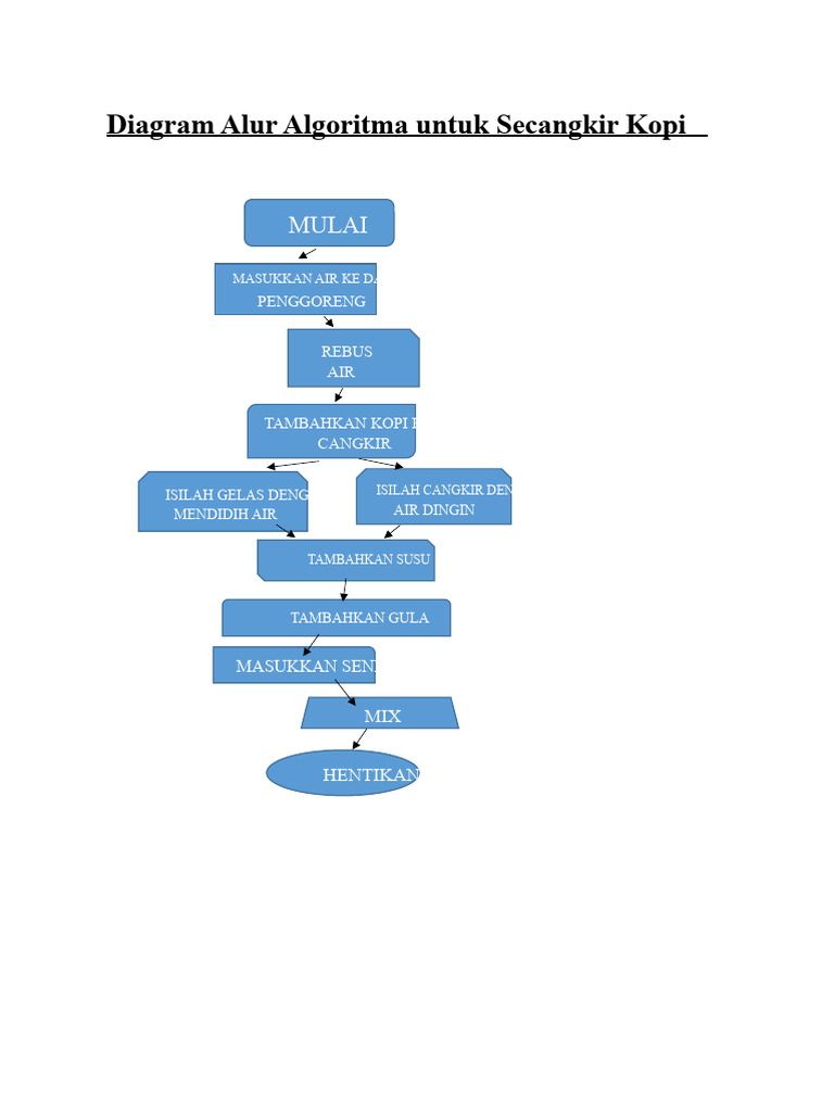 Diagram Alur Algoritma Untuk Secangkir Kopi Pdf