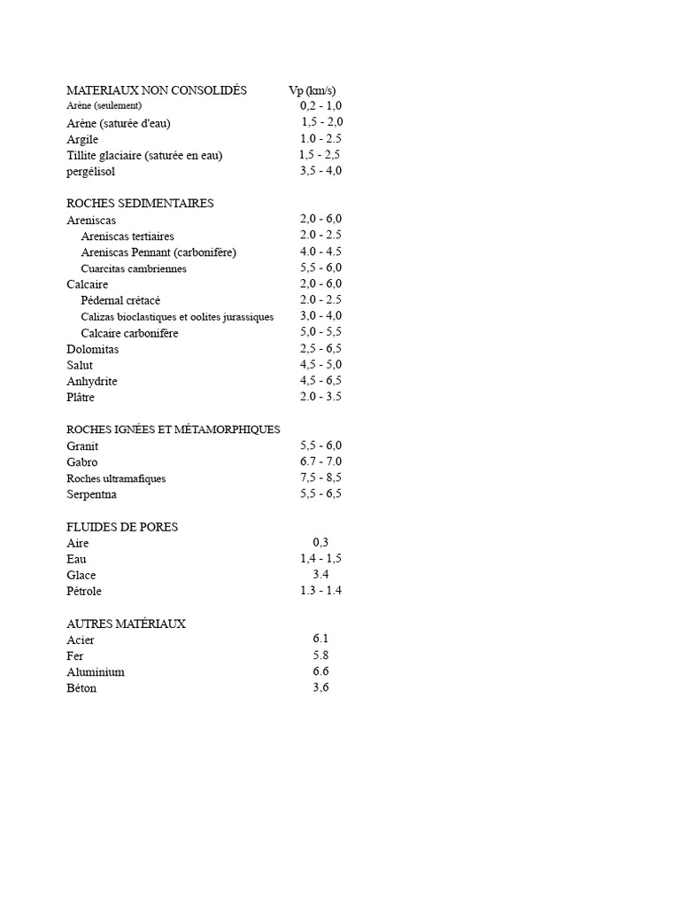 Table Des Vitesses Des Ondes P | PDF