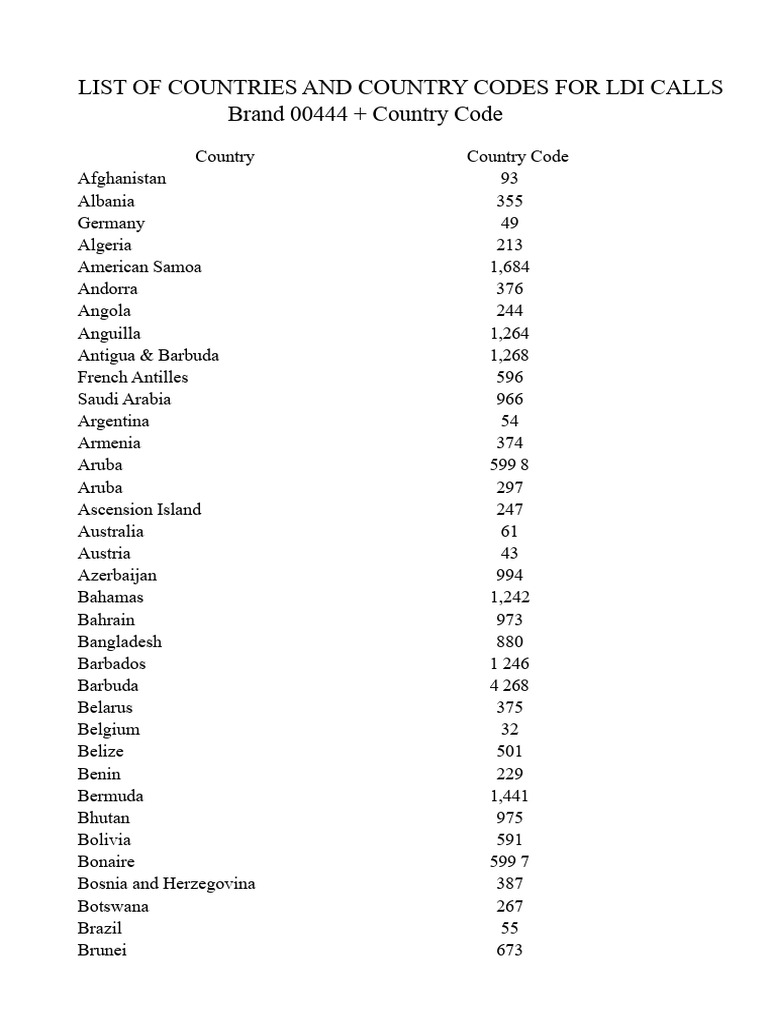 Long Distance Country Codes List | PDF