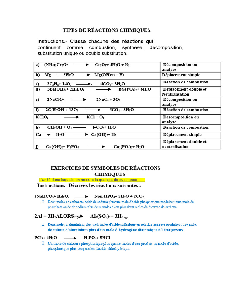 Types de Réactions Chimiques Détaillées | PDF | Cuivre | Acide