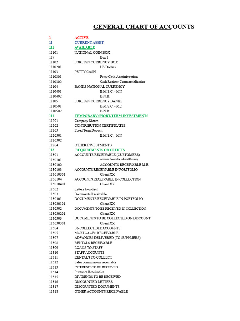 1 Chart of Accounts - Students | PDF | Depreciation | Securitization
