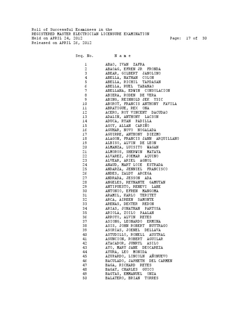 List of Successful Examinees RME | PDF