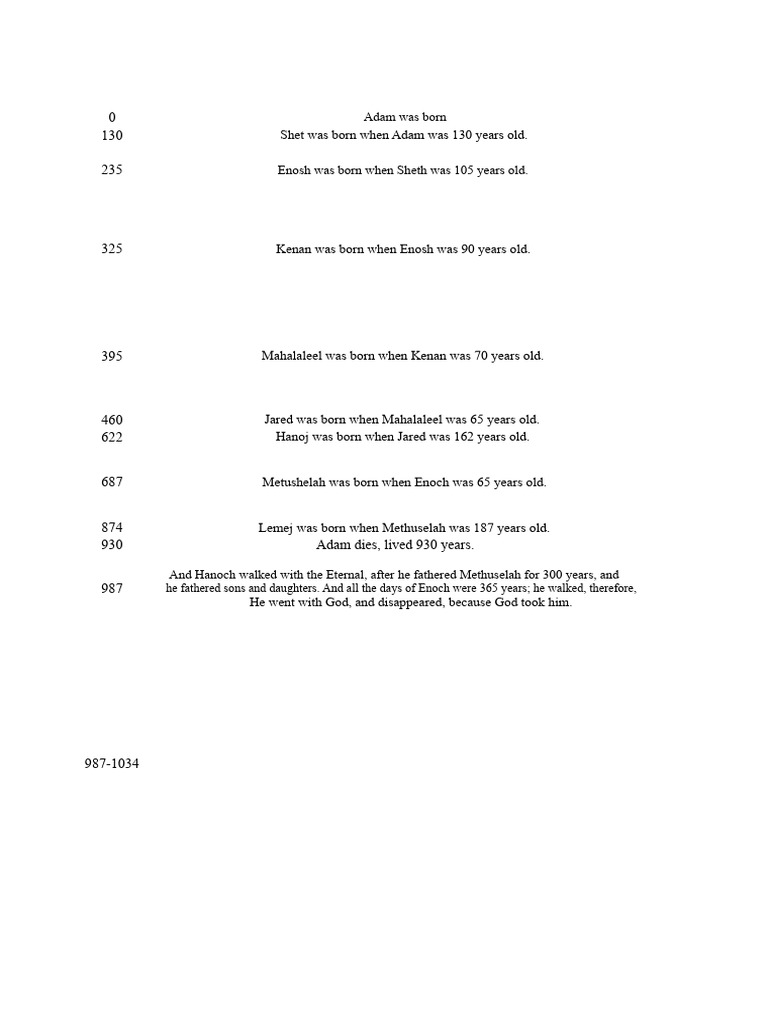 Ages of Biblical Figures Overview | PDF | Book Of Genesis | Torah People
