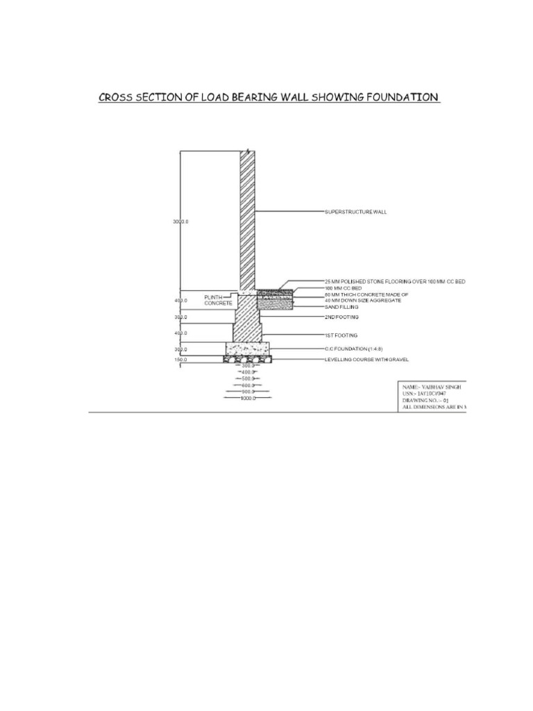 Cross Section Load Bearing | PDF