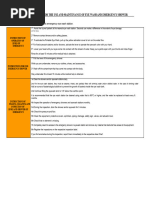 Weekly Eyewash Station Checklist | PDF