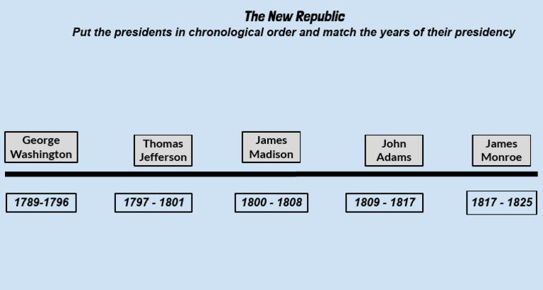 U.S. Presidents Chronological Order | PDF