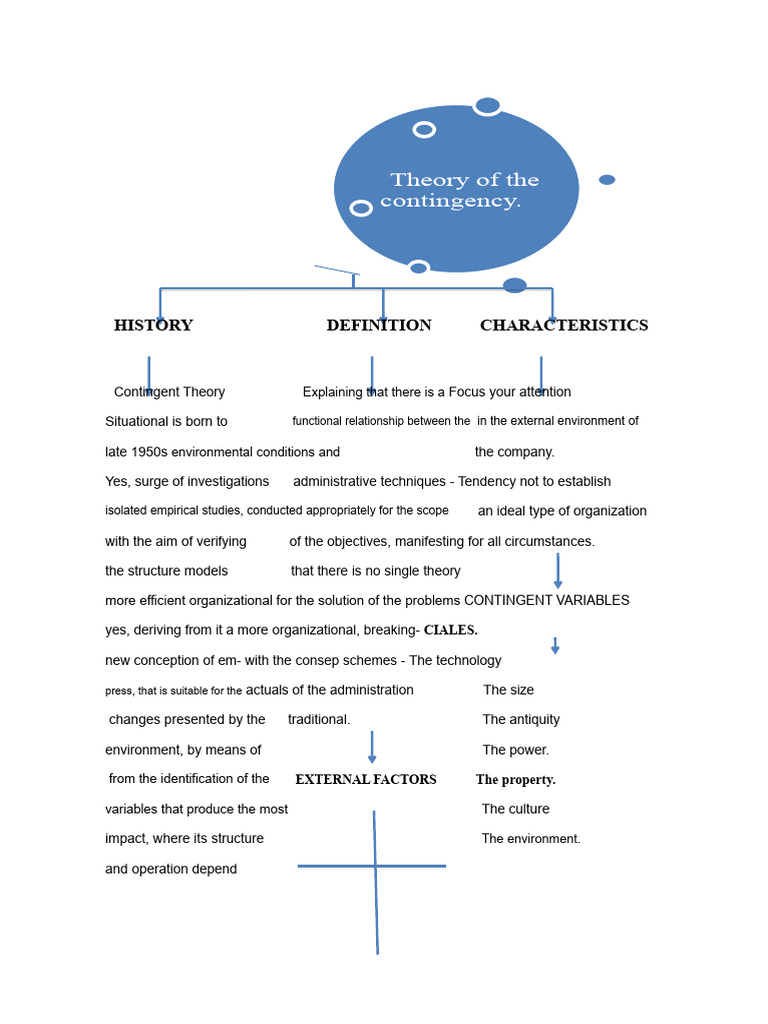 Contingency Theory: Key Concepts and Variables | PDF