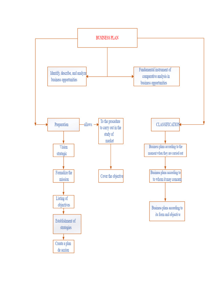 BIBLIOGRAPHY Business Plan | PDF