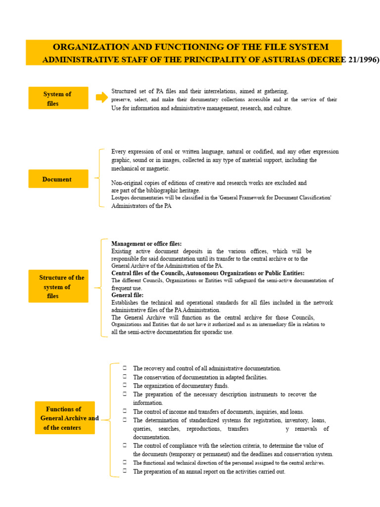 Asturias File System Organization Guide | PDF | Identity Document ...