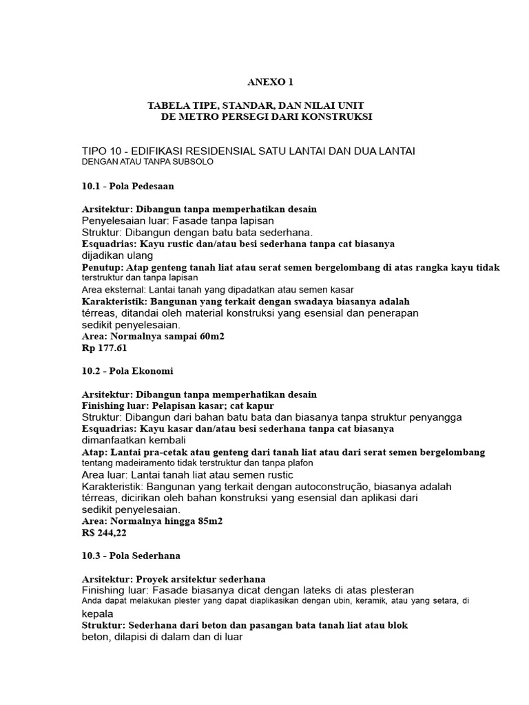 Nilai Per Meter Persegi Cat | PDF