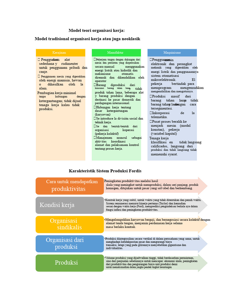 Model Teori Organisasi Kerja | PDF