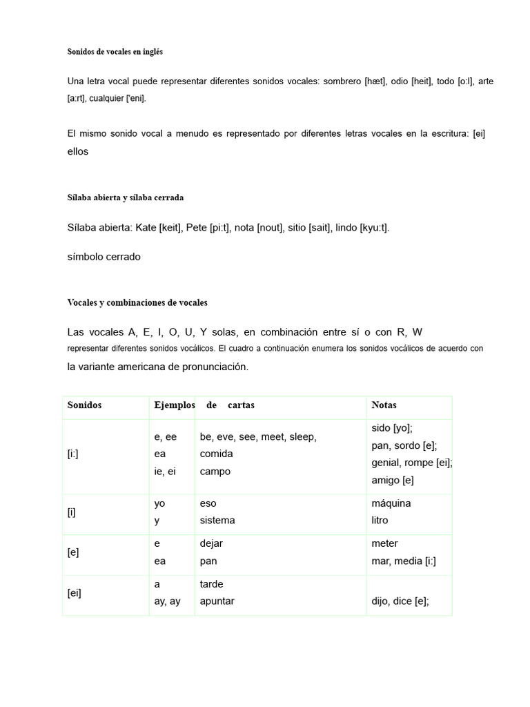 Sonidos de Vocales en Inglés | PDF | Vocal | Sílaba