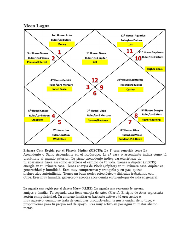 Meen Lagna | PDF | Astrología