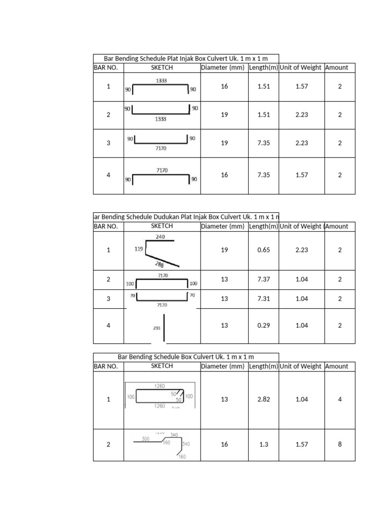 Bar Bending Schedule for Box Culvert | PDF
