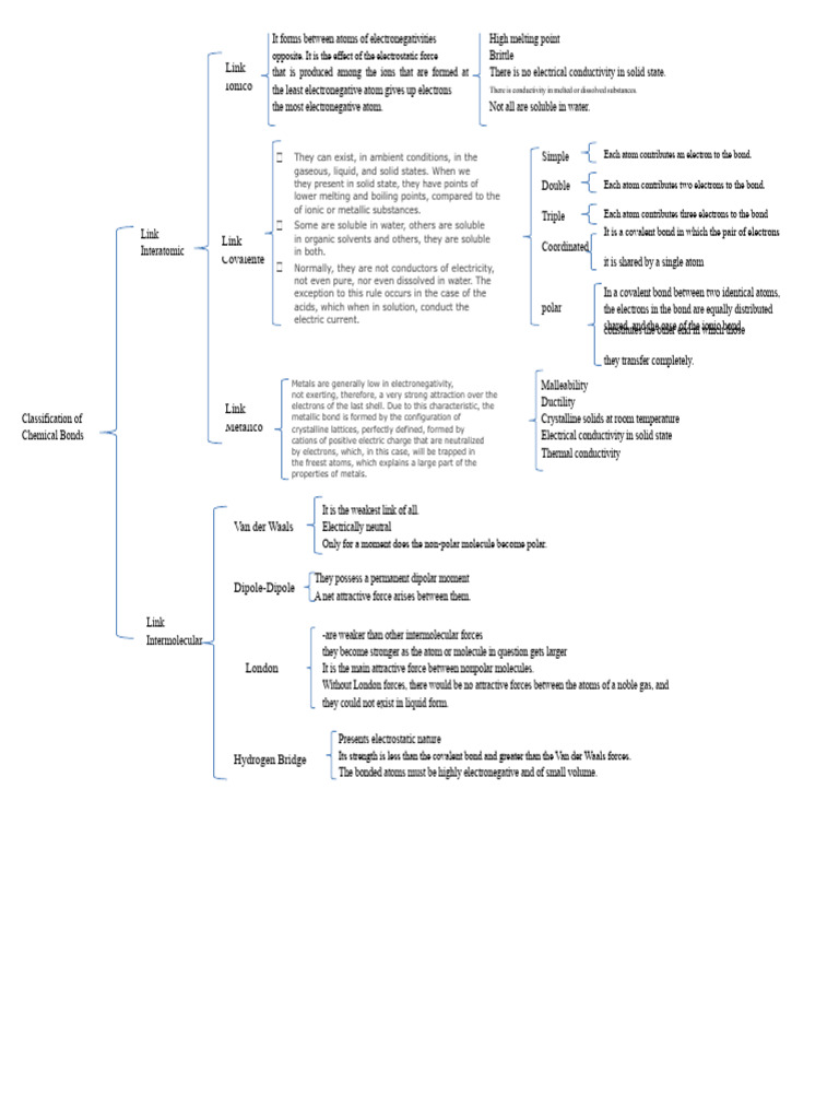 Schematic Diagram of Chemical Bonds | PDF | Chemical Bond ...