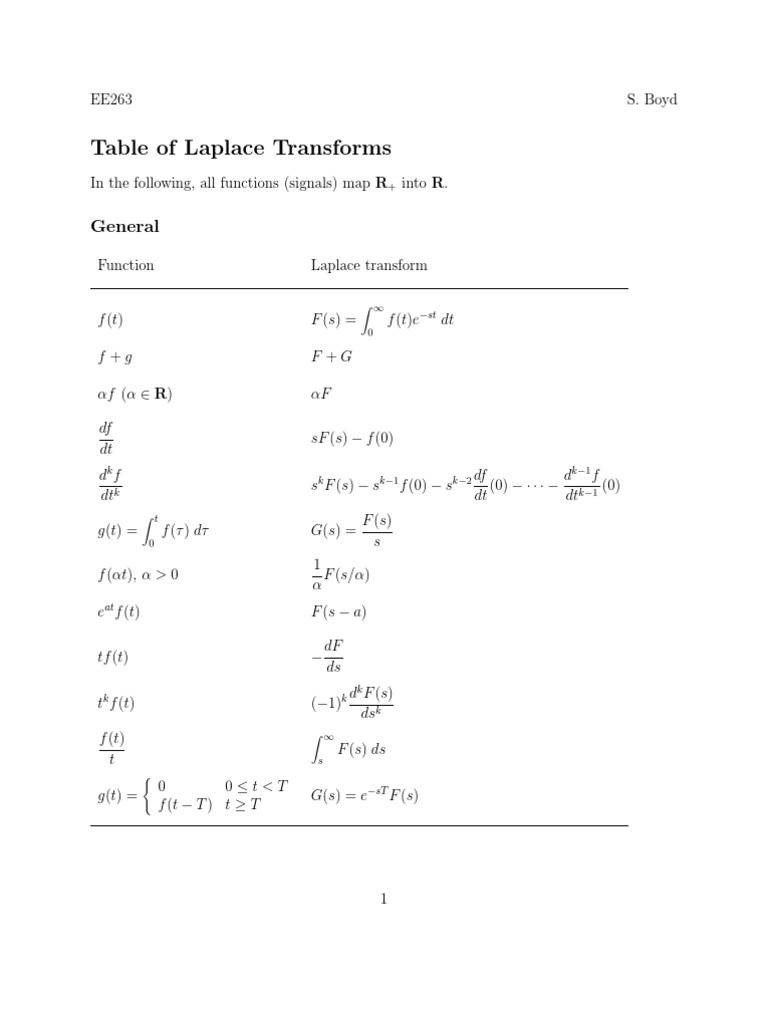 Laplace Transform Table Overview | PDF | Mathematical Analysis | Calculus