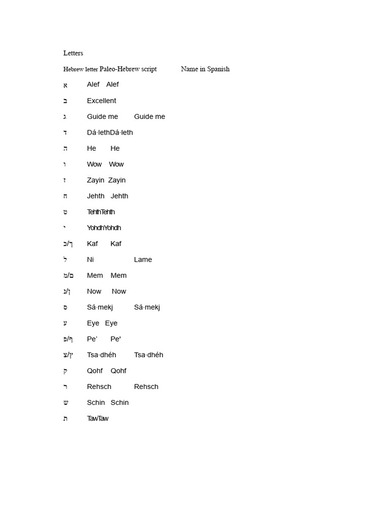 Paleo-Hebrew Alphabet Guide | PDF