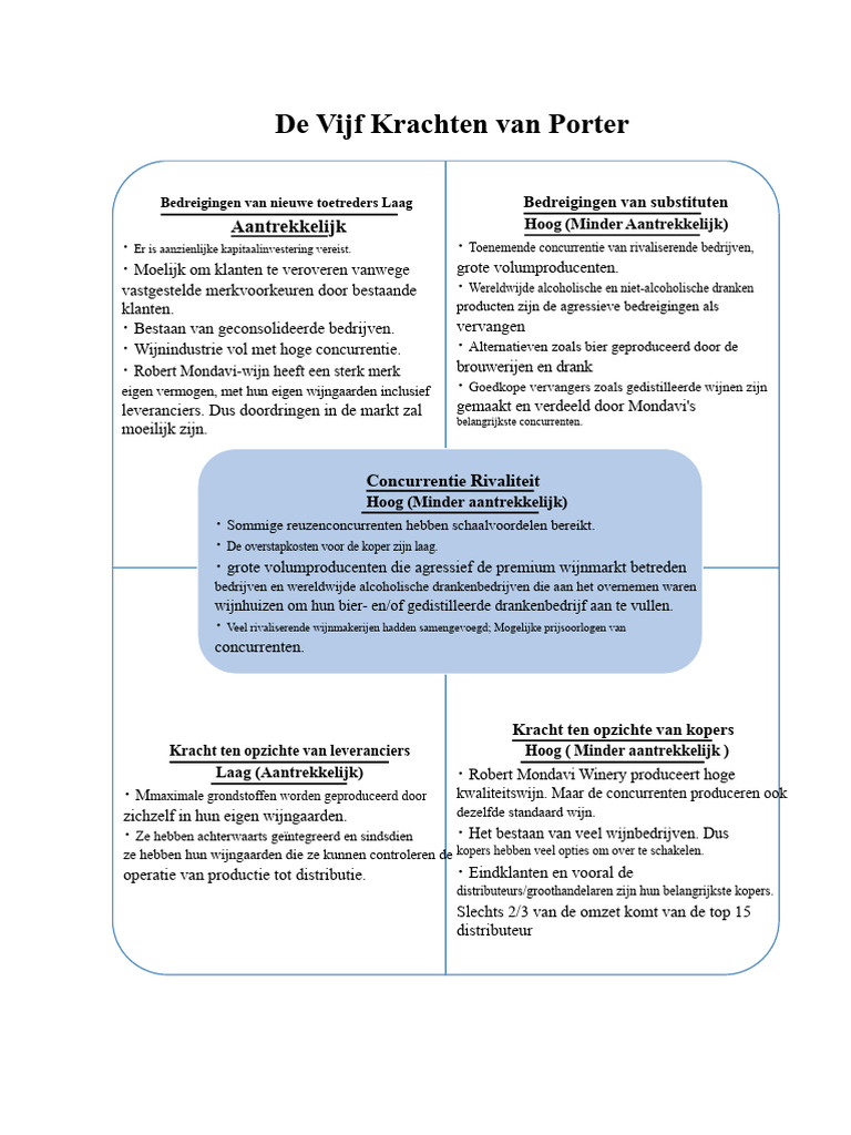 5 Krachten | PDF