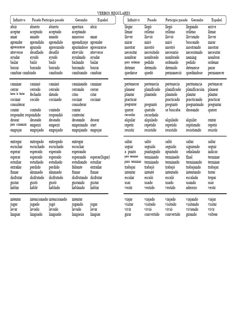 Lista de Verbos Regulares en Inglés | PDF | Verbo