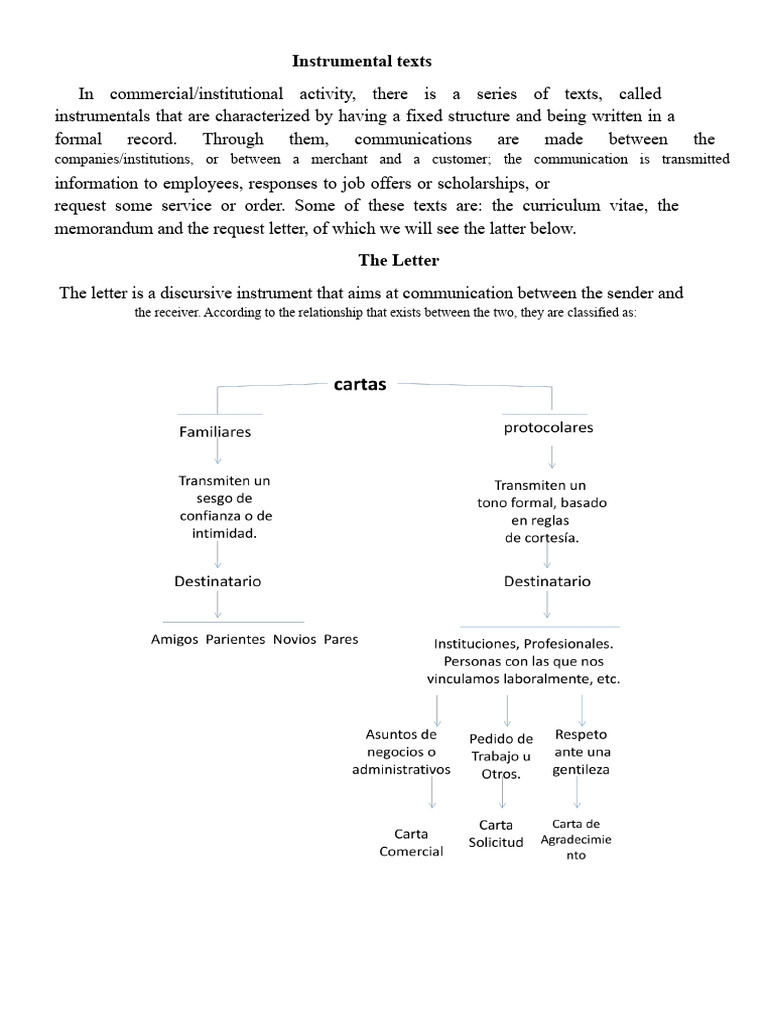 The instrumental texts.docx | PDF | Memorandum | Communication