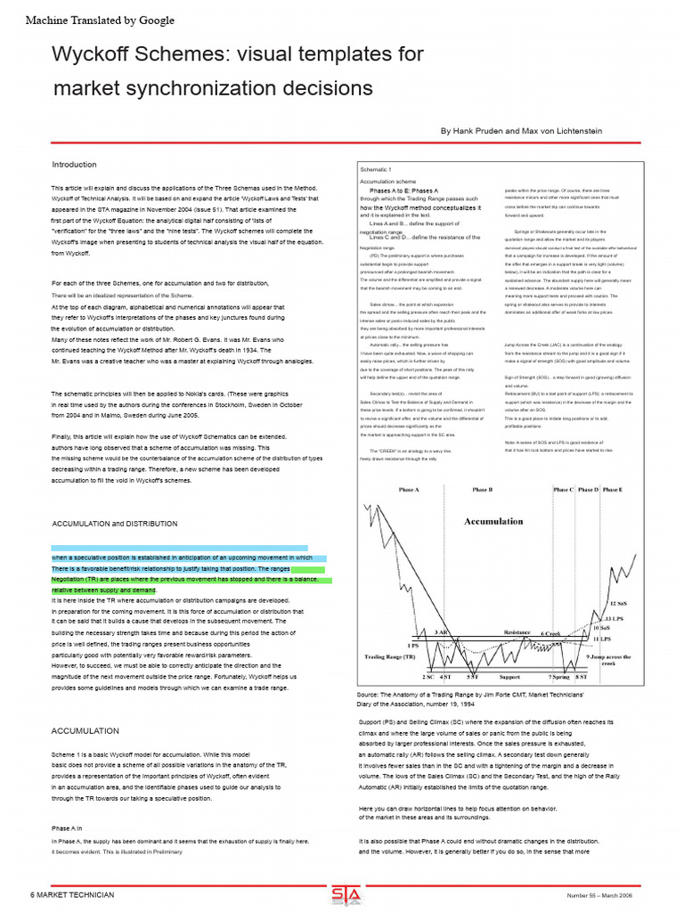 Wyckoff Schematics - Visual Templates For Market Timing Decisions | PDF ...