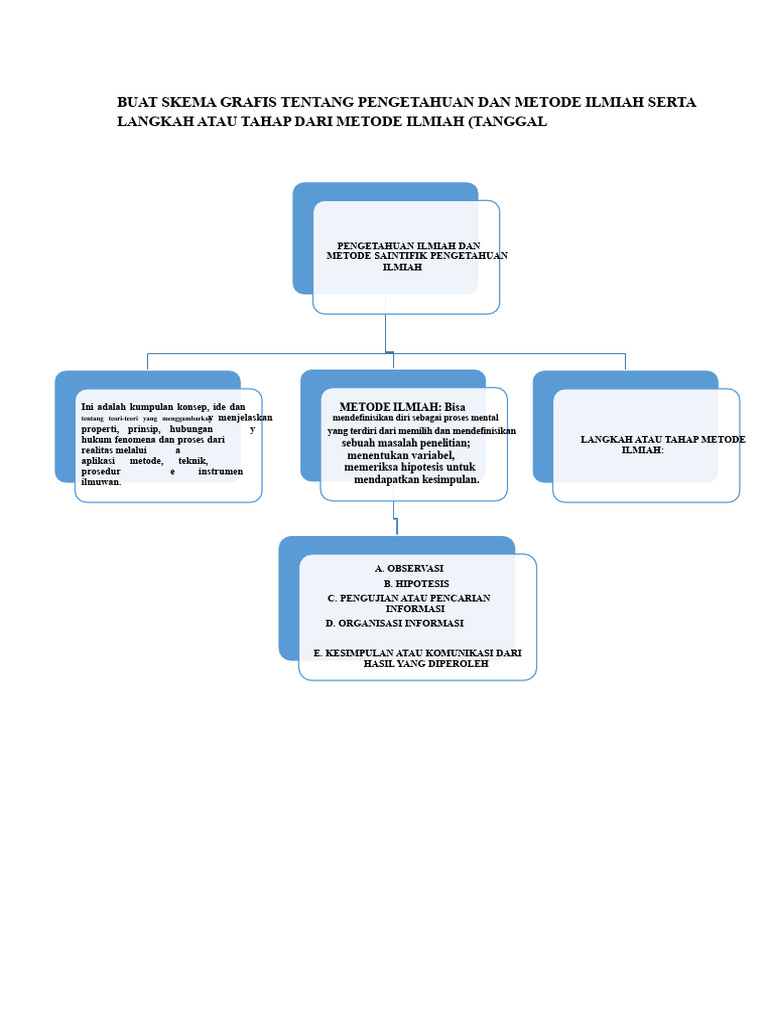 Skema Metode Ilmiah dan Langkahnya | PDF