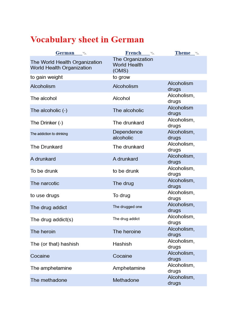 Vocabulary Sheet in German | PDF | Demography | Natural Environment