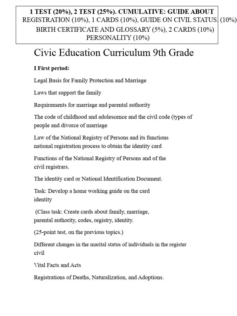 Civic Education Syllabus 9th Grade | PDF
