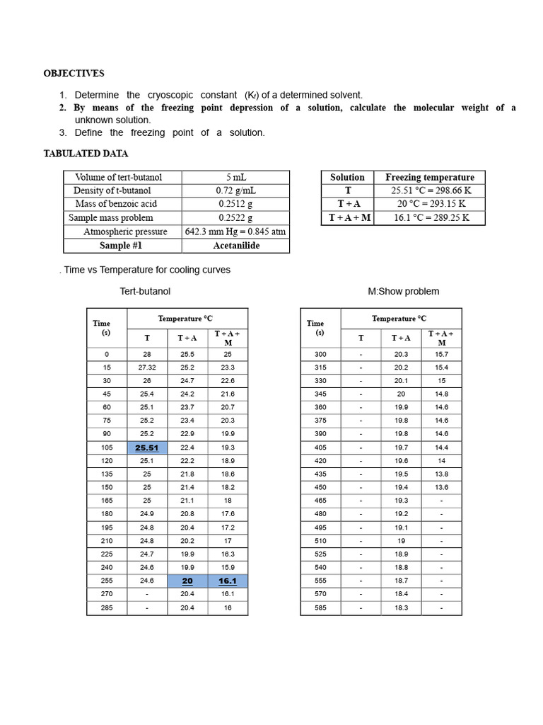 Freezing Point Depression and Molecular Weight Calculations | PDF ...