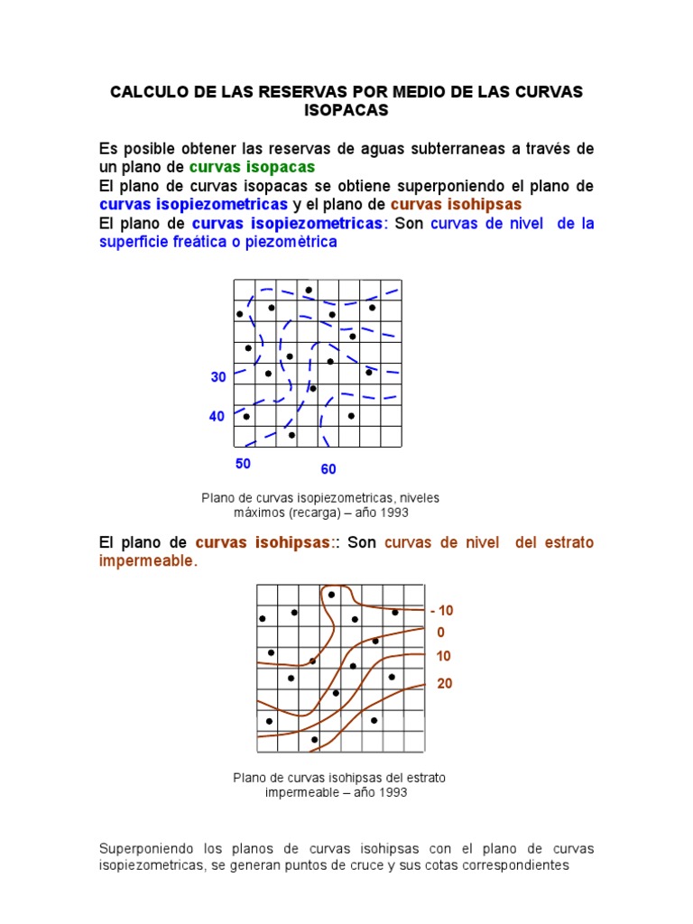 Curvas Isopacas | PDF | Métodos y materiales de enseñanza