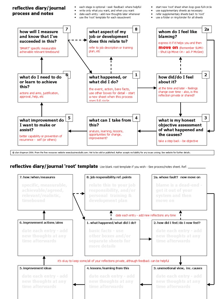 Reflective Diary Journal Templates | PDF | Cognition | Psychological ...
