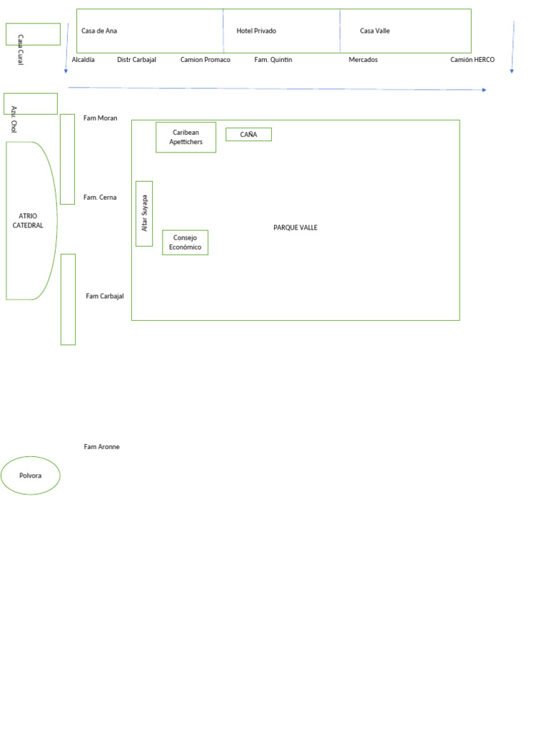 Idea para Crokis | PDF