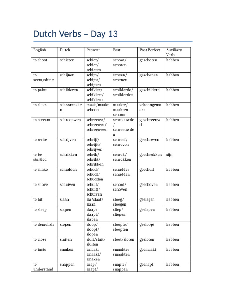 Dutch Verbs Day 13 | PDF