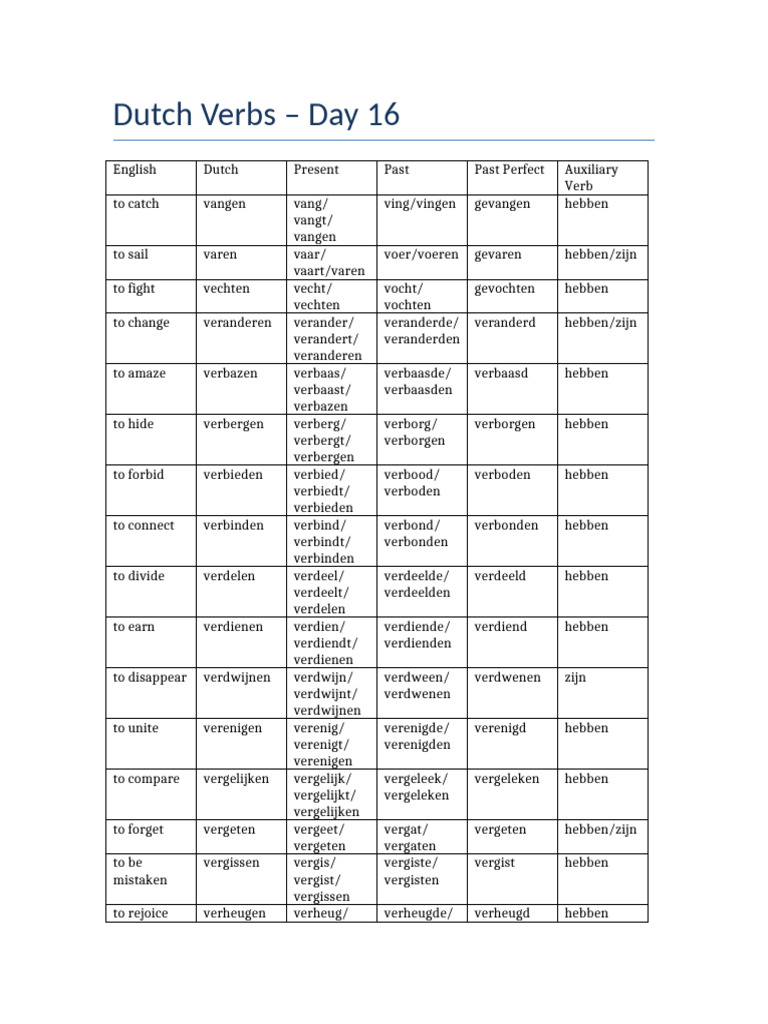 Dutch Verbs Day 16 | PDF