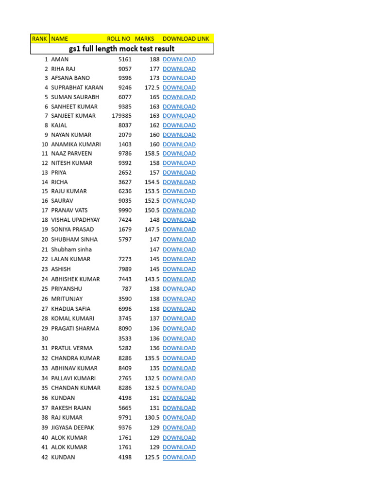 Draft Gs1 Full Length Mock Test Result - Sheet1 | PDF