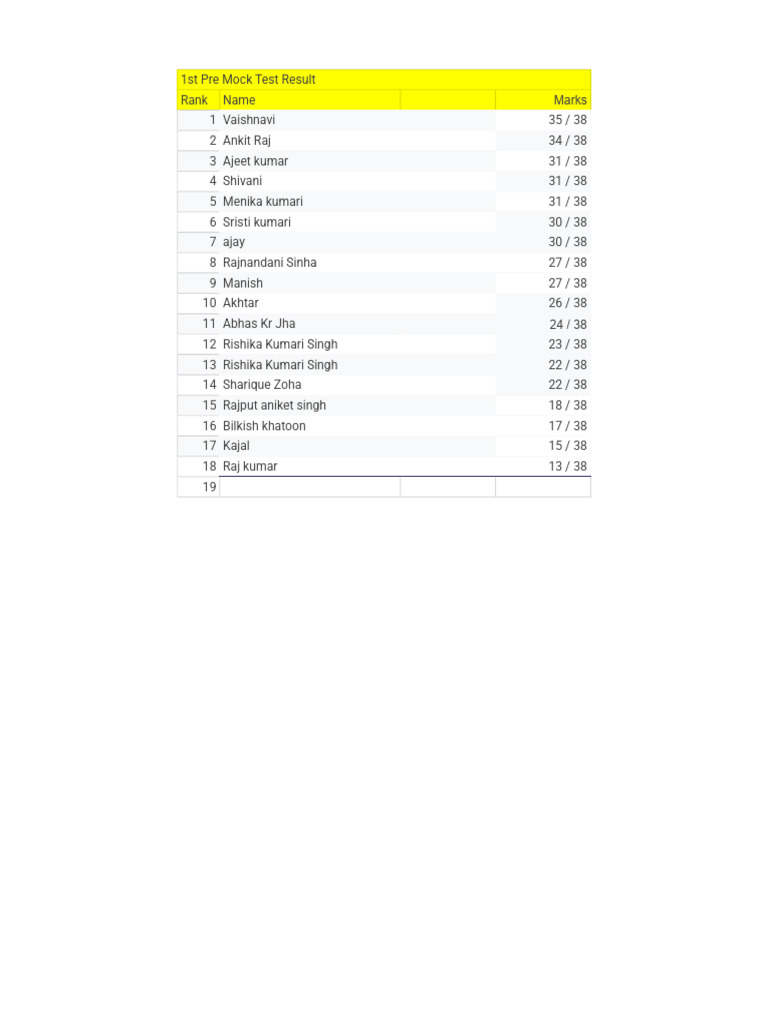 1st Pre Mock Test Result - Sheet1 | PDF