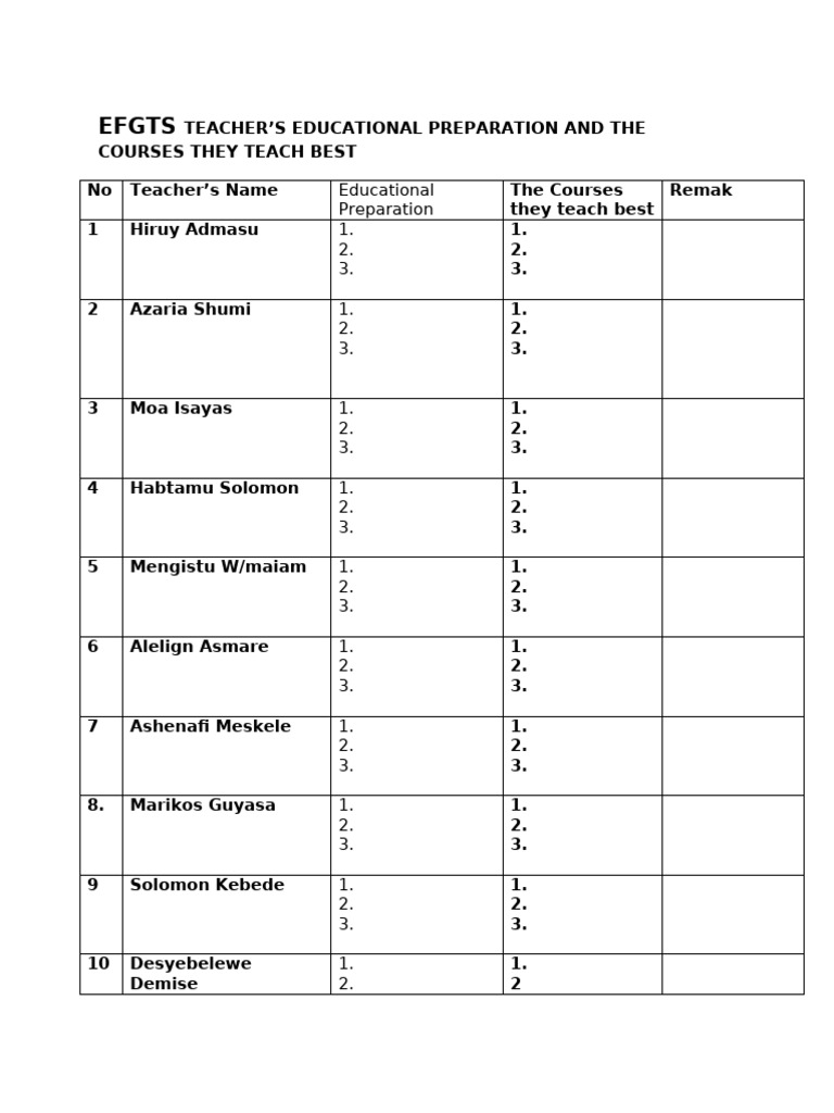 Teacher's Educational Prepation | PDF