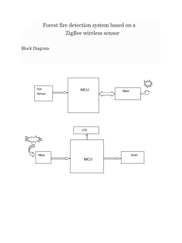 ZigBee-Based Forest Fire Detection System | PDF