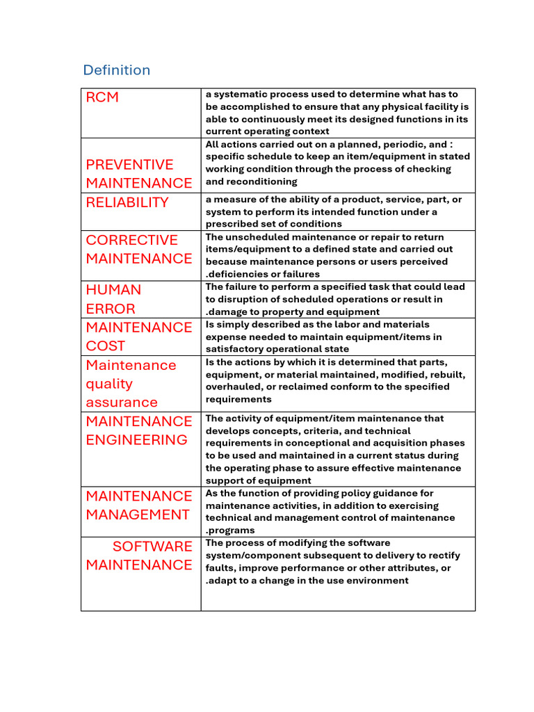 Industrial Maintenance Summary | PDF | Systems Engineering | Safety
