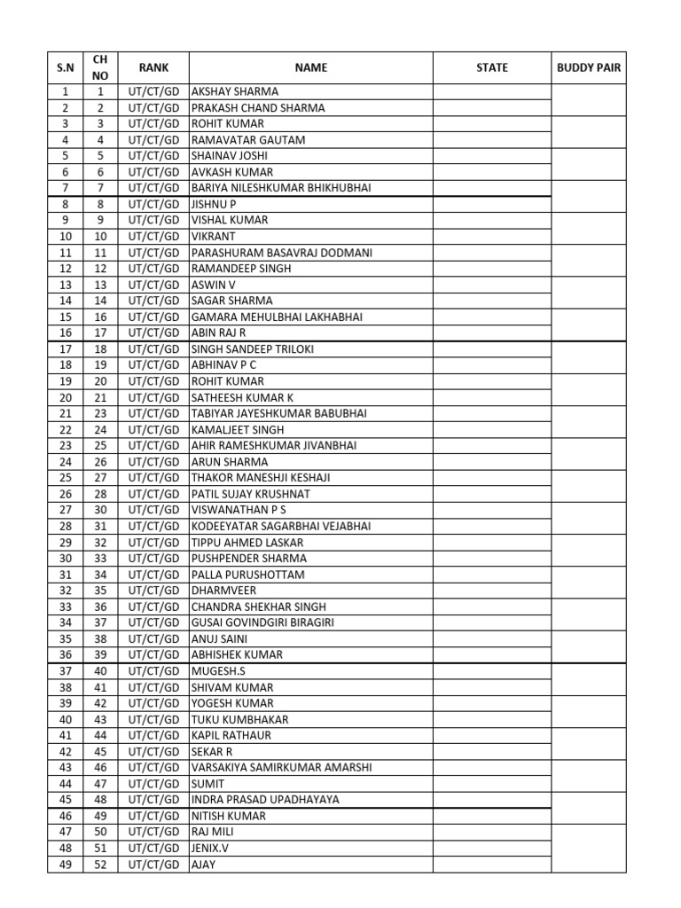 Barrek Wise Buddy Pair List | PDF