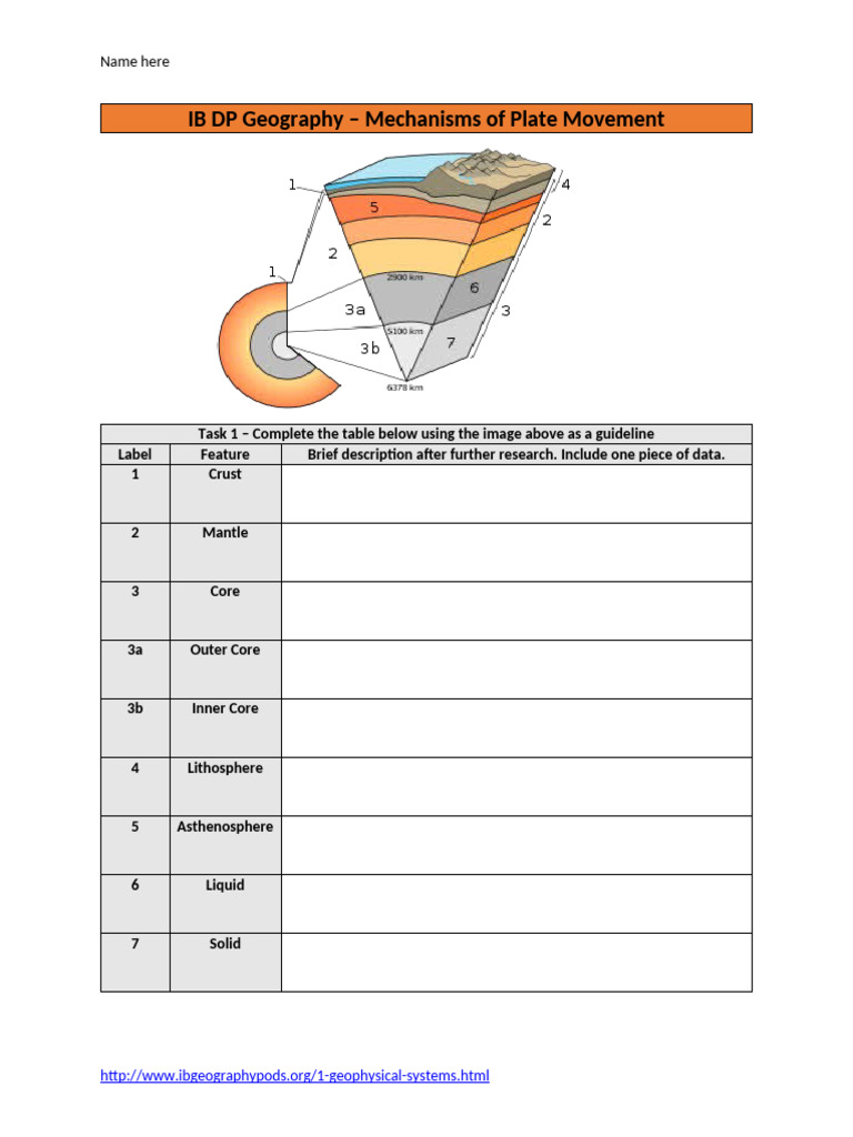 Plate Movement Mechanisms Lab Report | PDF | Plate Tectonics | Geophysics