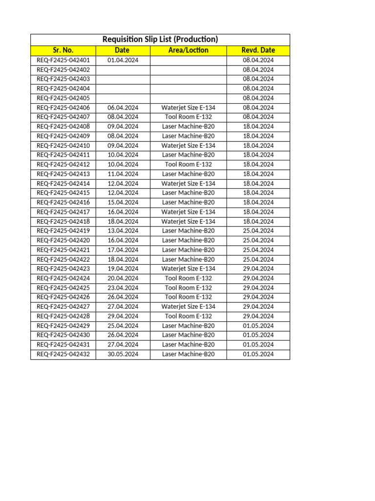 Requistion Slip Record-2425 | PDF