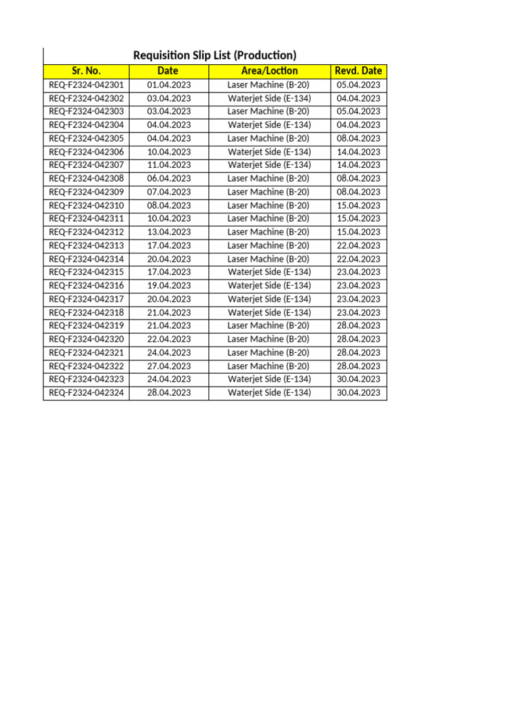 Production Requisition Slip Overview | PDF | Manufactured Goods | Mechanical Engineering