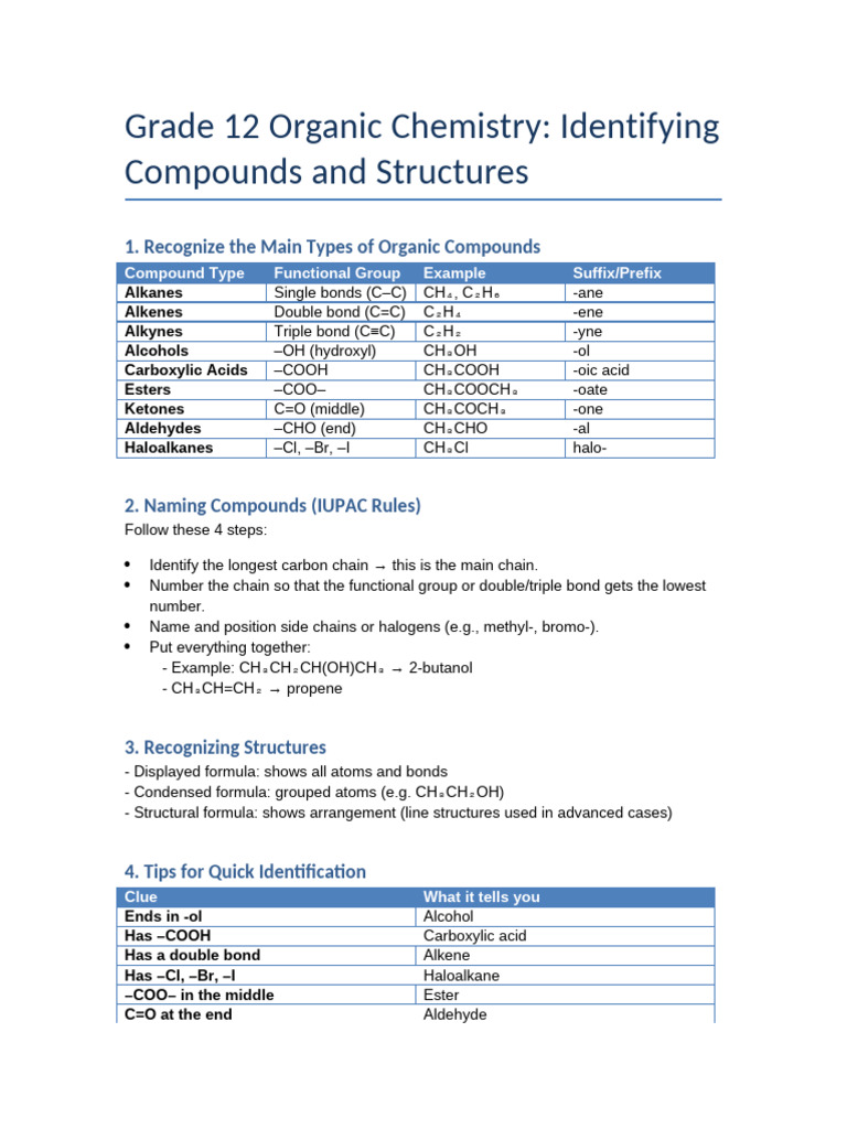 Grade 12 Organic Chemistry Quick Notes | PDF