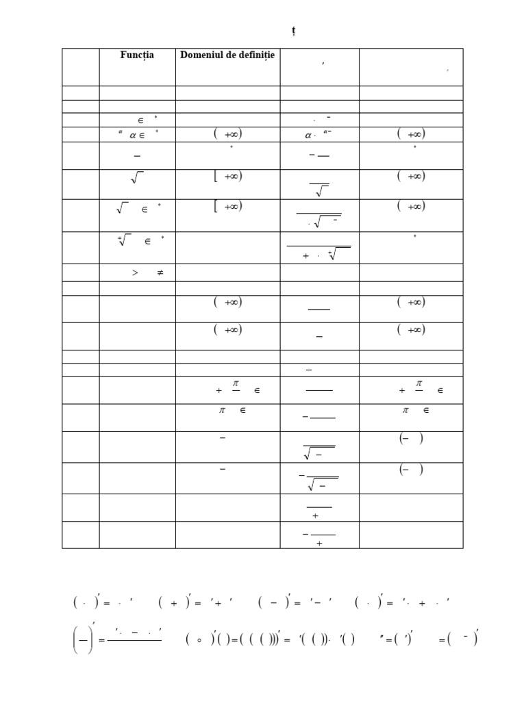Tabelul Derivatelor Funcțiilor | PDF | Chess Theory | Chess