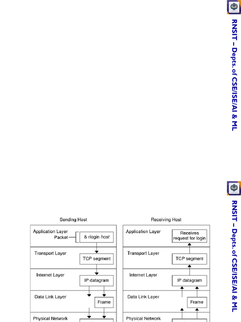 CN Module 2 Datalink Layer 2024 | PDF | Transmission Control Protocol | Error Detection And ...