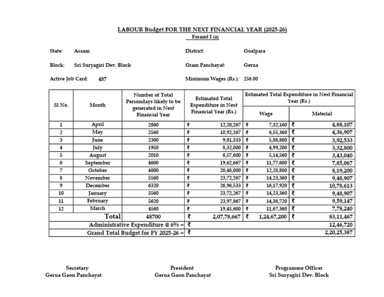 LB GERUA | PDF | Economies | Labor