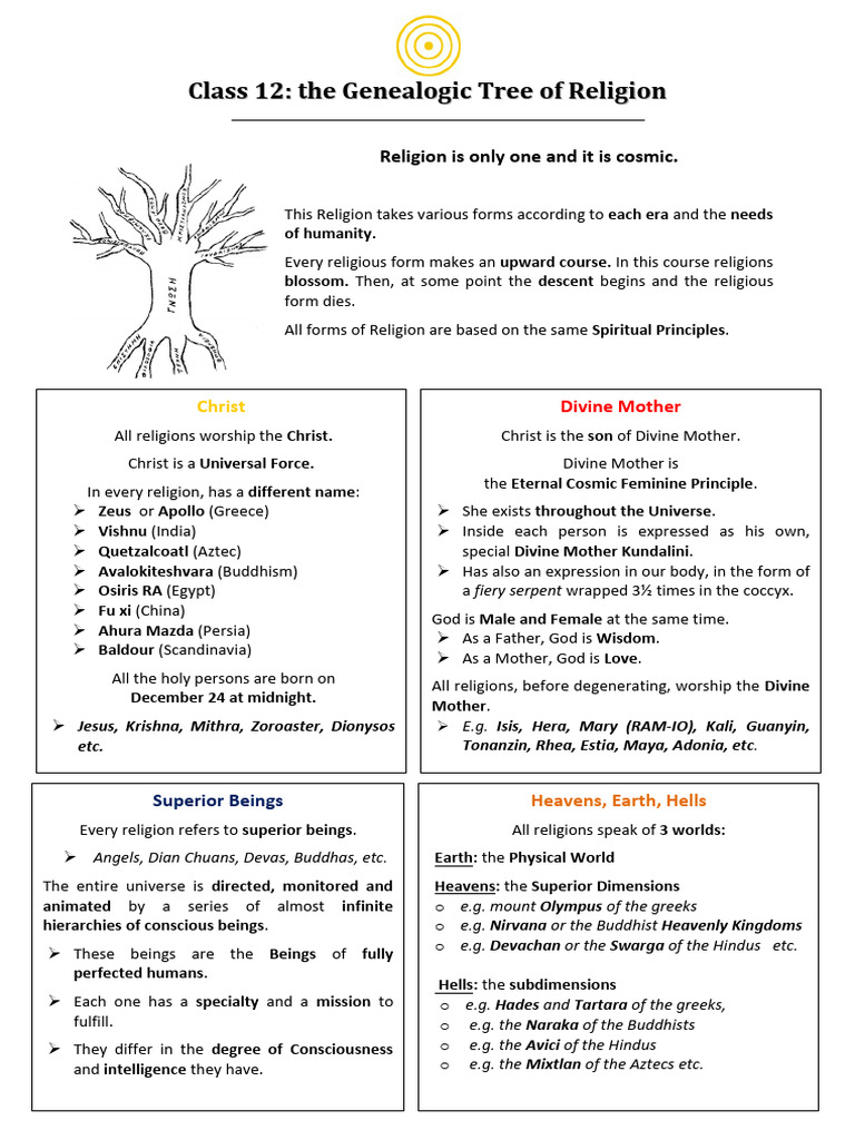 Synopsis Lecture 12 Religions | PDF | Prayer | God