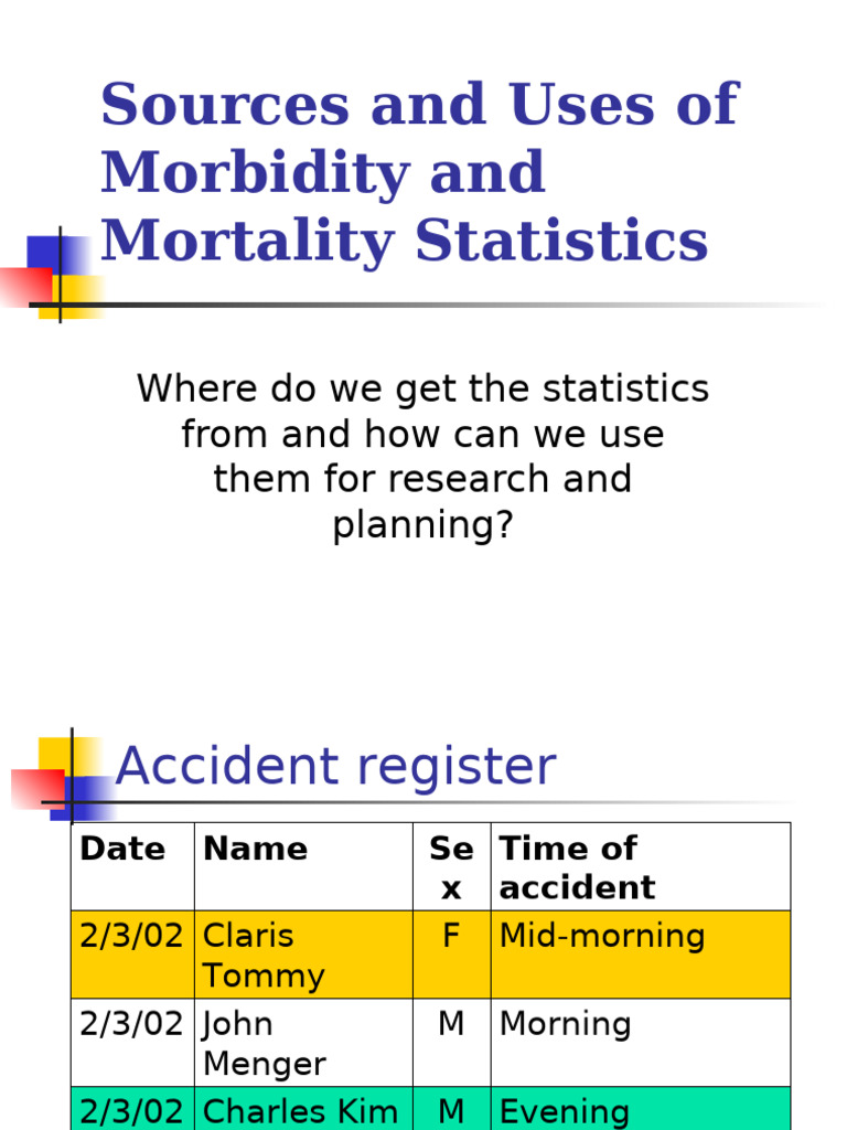 Morbidity Mort - Statistics No Graphic | PDF | Medical Humanities ...