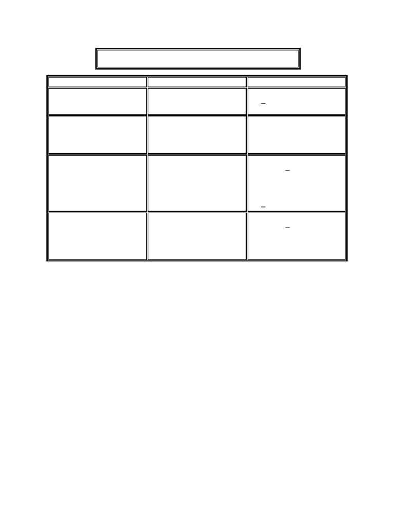 Yoga Practical Schedule For Term 1 XIth & XIIth | PDF